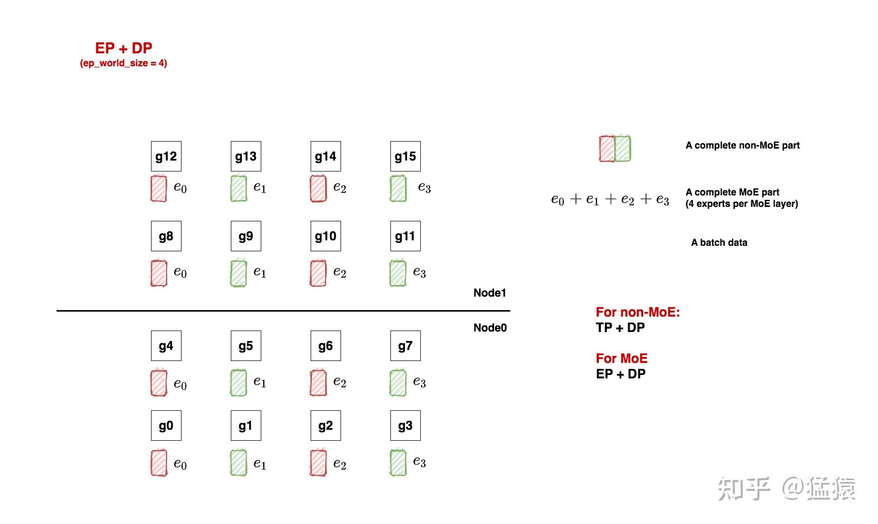 图解大模型训练系列之：DeepSpeed-Megatron MoE并行训练（原理篇） - 知乎