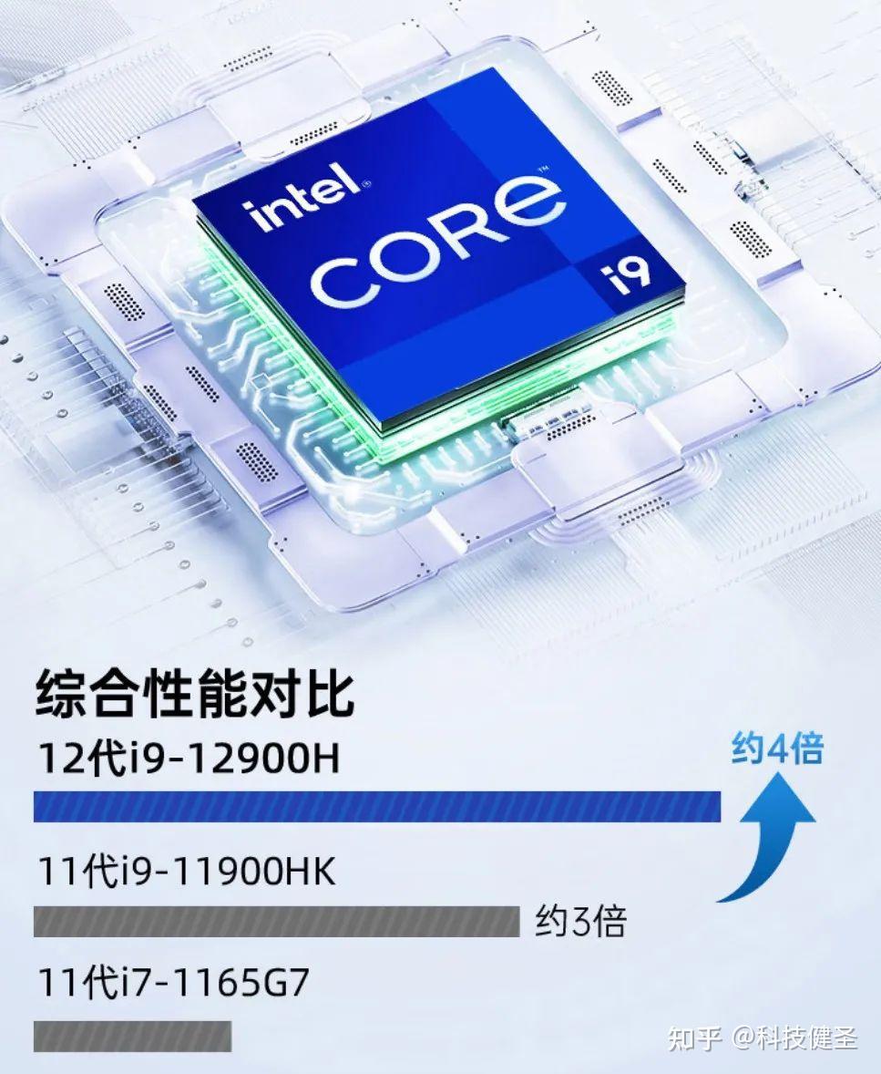 3个硬盘位扩展无忧 可选i9-12900H的摩方S600迷你电脑靠谱吗？ - 知乎