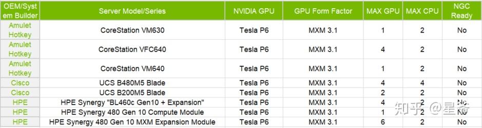 XD365：NVIDIA Tesla MXM P6特点及应用 - 知乎