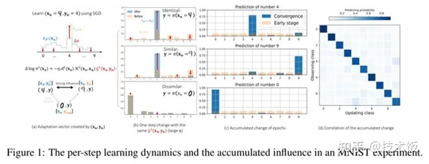 ICLR 2025最佳论文奖项出炉，这个方向杀疯了！ - 知乎