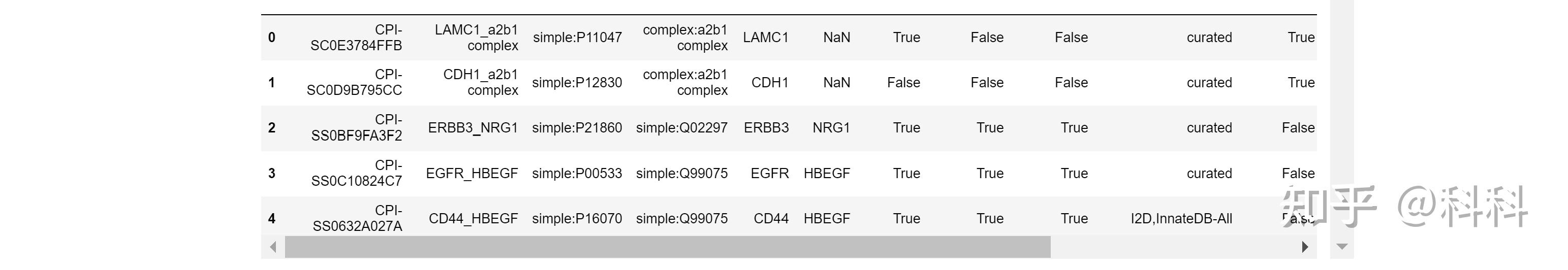 [工具] spatial + CellphoneDB v3 - 知乎