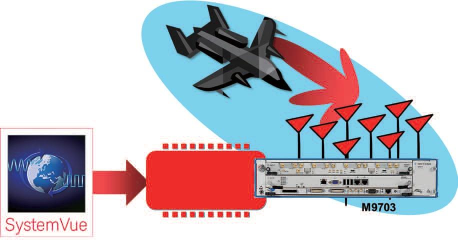 快速完成从设想到硬件验证的物理层系统设计 - SystemVue 电子系统级设计软件 - 知乎