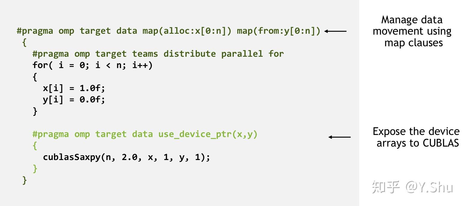 [编程实践] OpenMP 与 NVIDIA - 知乎