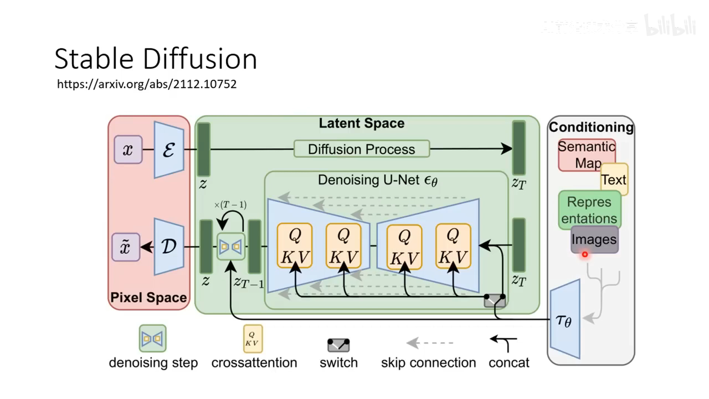 【扩散模型核心思想讲解】李宏毅 2023 最新 Diffusion Model 原理讲解 - 知乎