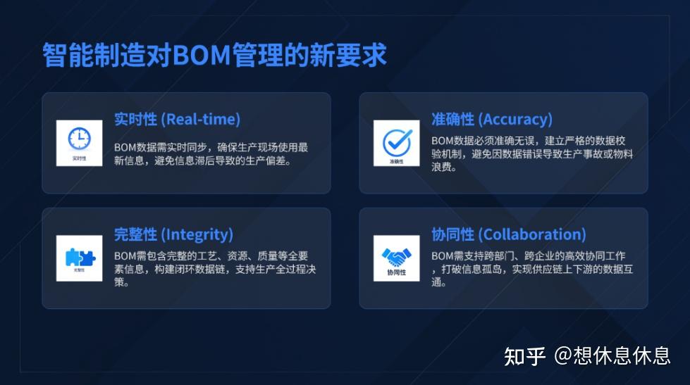 PBOM/MBOM替换传统工艺文件的必然趋势 - 知乎