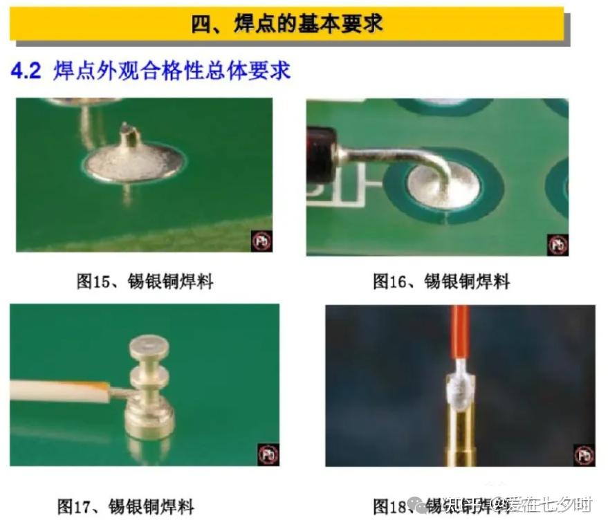 IPC-A-610G标准文件培训教材的详解； - 知乎