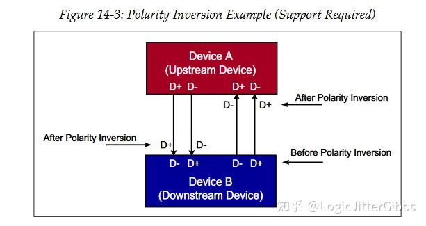 [译文] 《PCI Express Technology 3.0》Chapter 14 Link Initialization ...