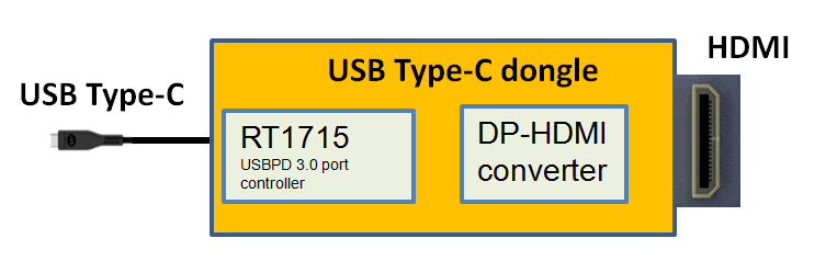 USB Type-C PD协议一文通 - 知乎