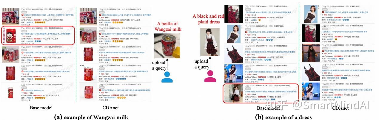 2024-阿里巴巴：CDAnet一种基于显式特征增强的跨域CTR预测模型 - 知乎