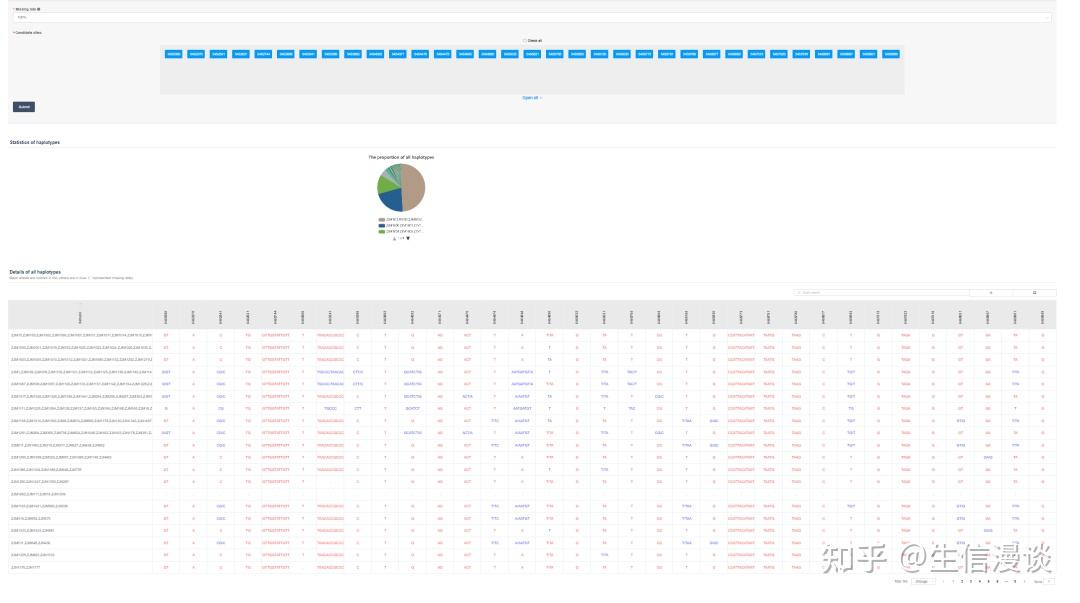 如何用R语言做一套成熟的GWAS分析？ - 知乎