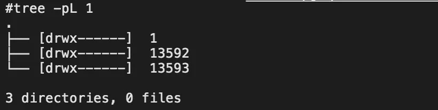 PostgreSQL 数据目录深度揭秘 - 知乎