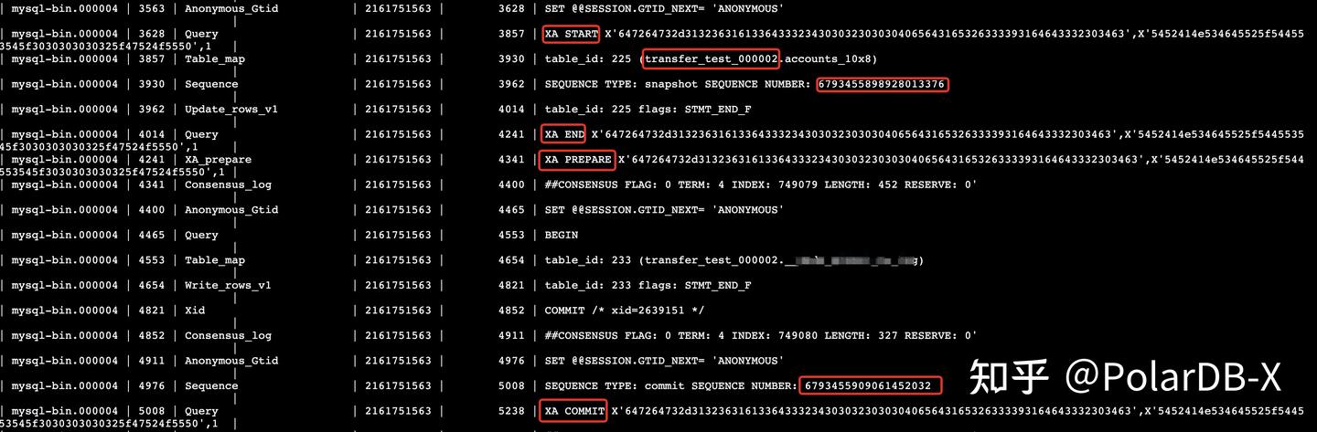PolarDB-X 全局 Binlog 解读之理论篇 - 知乎