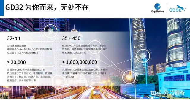 解密GD32 MCU产品家族全系列 - 知乎