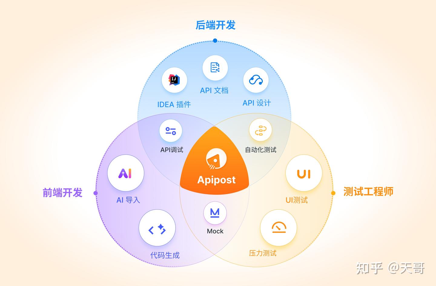 Apipost接口调试全解：从HTTP到gRPC，程序员必备的“协议生存指南 - 知乎