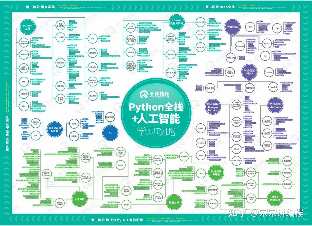 为什么Python效率这么低，还这么火？ - 知乎