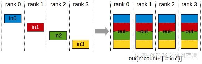 从mpirun到算子执行 - 知乎