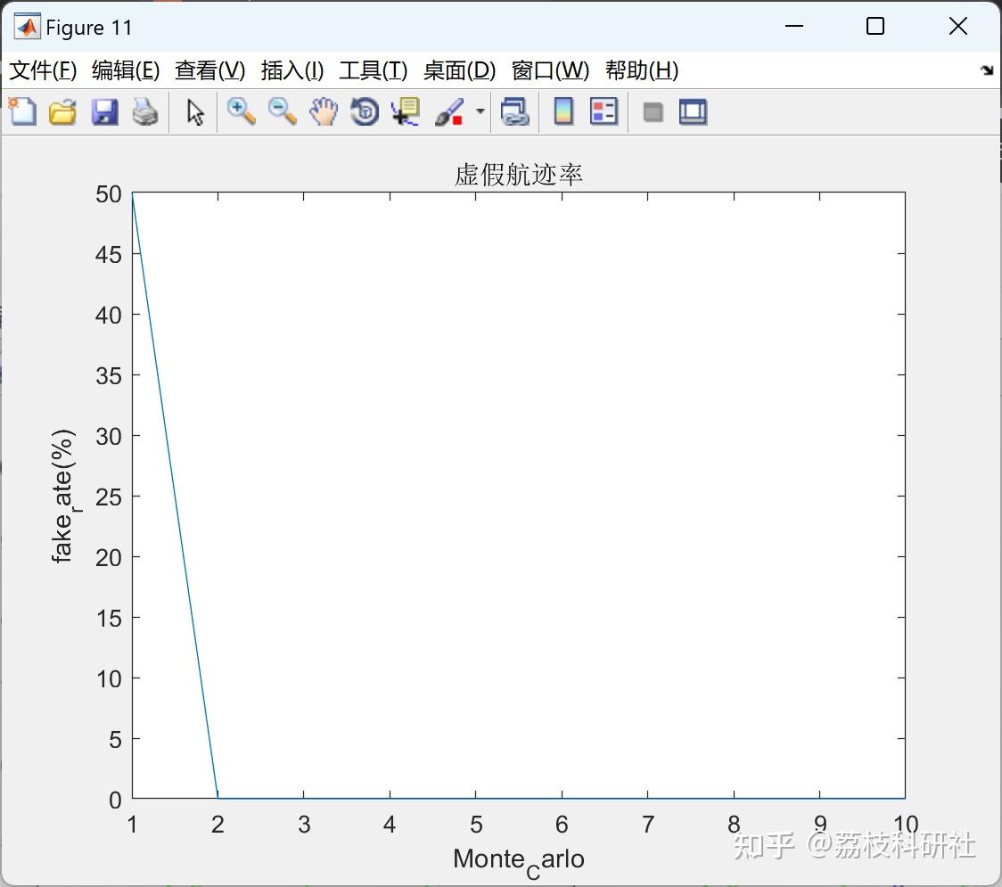标准 Hough 变换、修正 Hough 变换和序列 Hough 变换三种典型航迹起始算法研究（Matlab代码实现） - 知乎