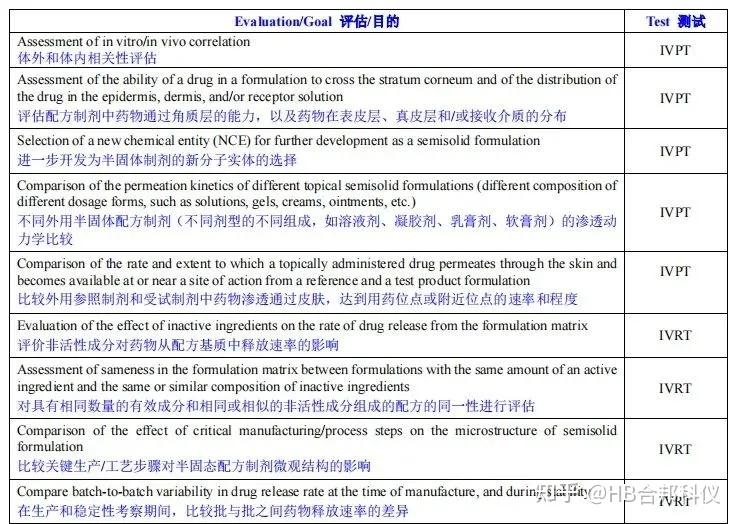 PF48(3)通则 半固体药物制剂：性能测试（下）中英文对照 - 知乎