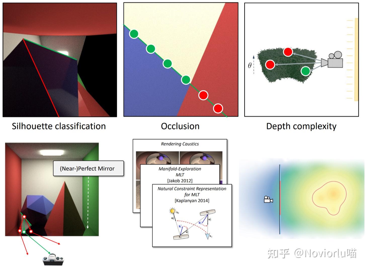 图形学渲染笔记 - Differentiable Rendering - 知乎