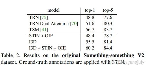 something-something v2 dataset再发展 - 知乎