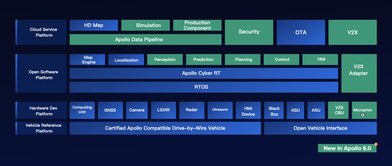 深入探索：CyberRT架构的创新学习之旅 - 知乎