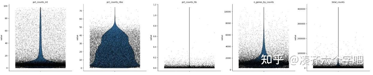 Scanpy分析全流程(含harmonypy整合/细胞周期矫正/双细胞检测及去除) - 知乎