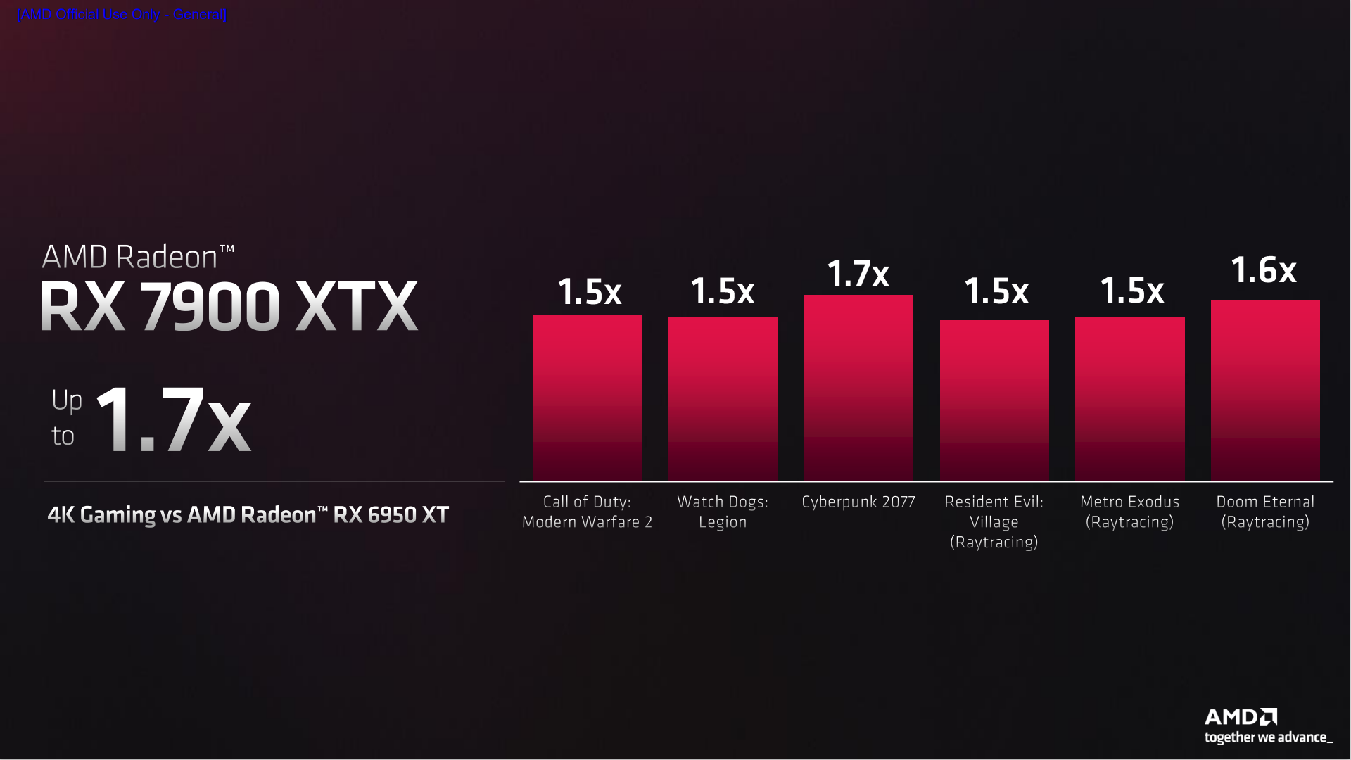 关于AMD RX7900系列显卡 你想知道的都在这里！ - 知乎