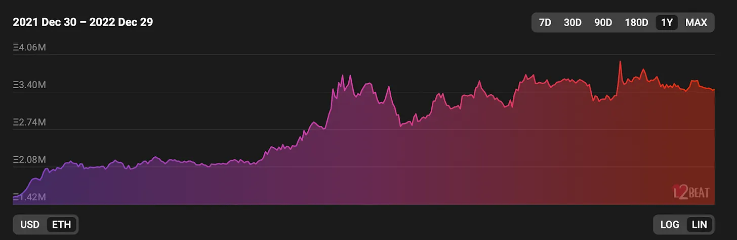 Bankless：L2 年度回顾 - 知乎