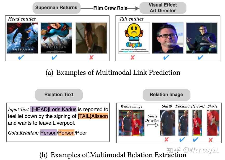 论文阅读笔记【1】：Hybrid Transformer with Multi-level Fusion for Multimodal Knowledge Graph Completion - 知乎