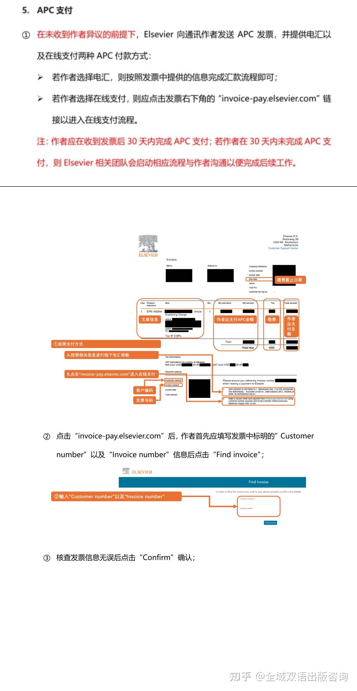 中国科学院 × 爱思唯尔 | OA论文APC直降60%！手把手教你薅科研经费 - 知乎
