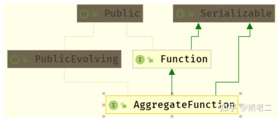 从0到1Flink的成长之路-Flink Action 综合案例 - 知乎