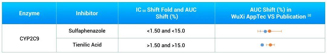 体外评估时间依赖性抑制TDI的新方法：AUC Shift法 - 知乎