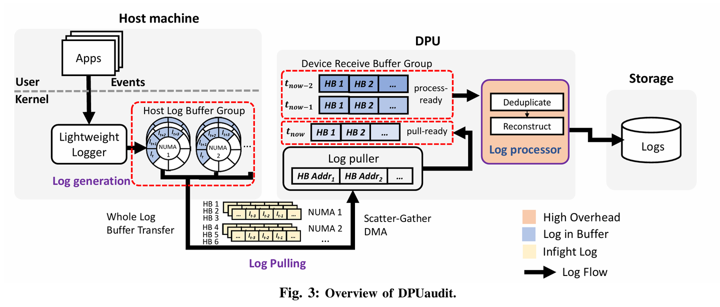 HPCA'25论文解读 - 知乎
