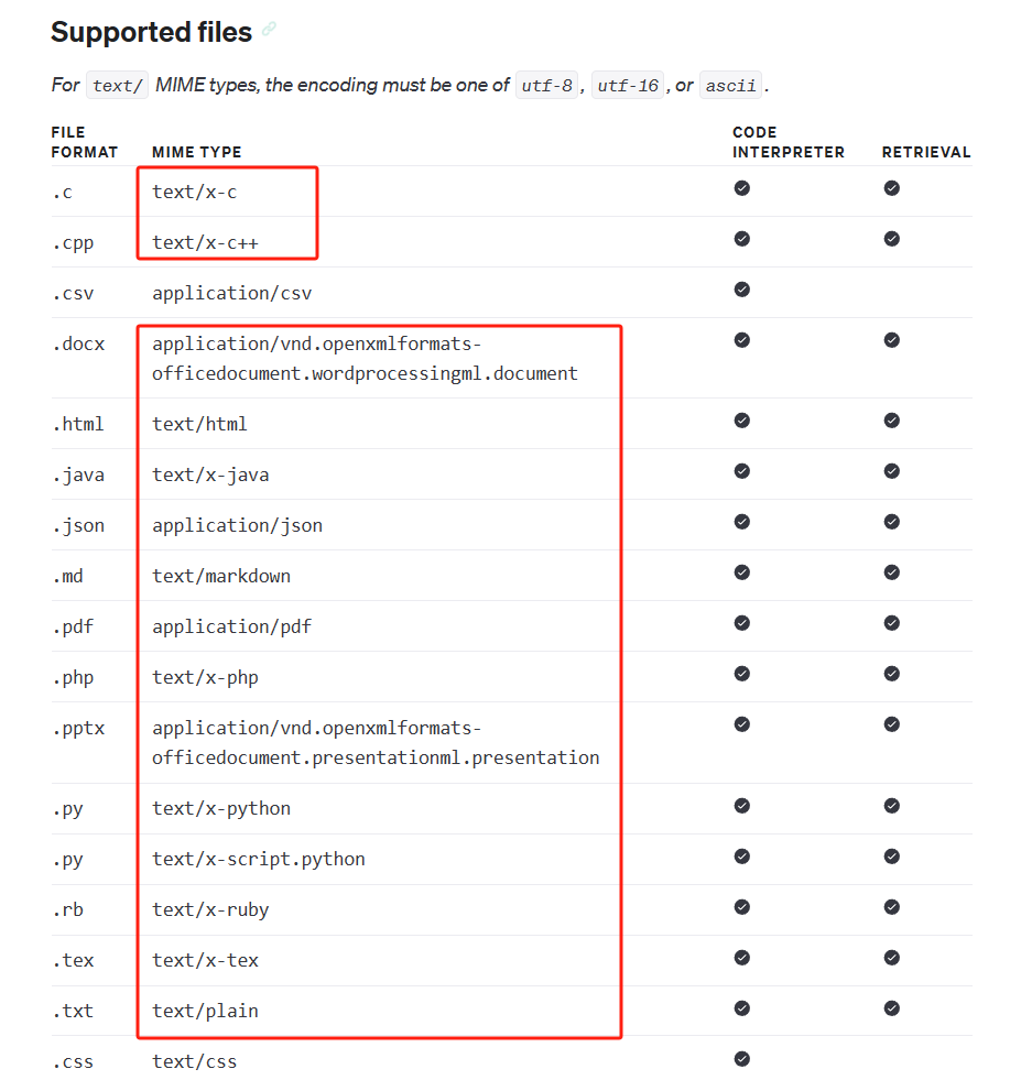 OpenAI提示Failed to index file: Unsupported file file-xxx type: application/octet-stream 的解决方法 - 知乎