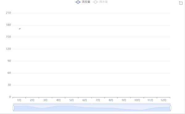 echarts4r: 从入门到应用（上） - 知乎