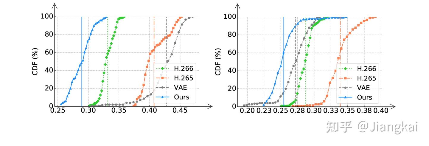 Promptus: 从视频到Prompt，实现通用的视频语义通信，像素级保真度 - 知乎