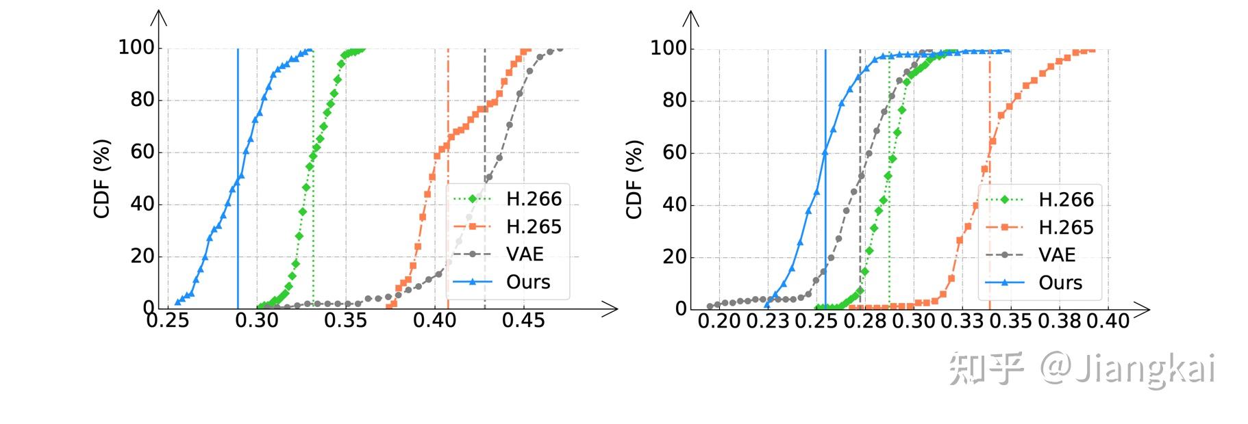 Promptus: 从视频到Prompt，实现通用的视频语义通信，像素级保真度 - 知乎