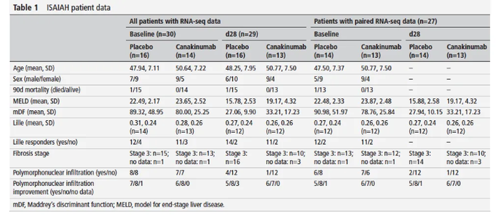 Gut（IF=23.1）|| 纵向配对肝活检和转录组分析揭示酒精相关性肝炎中细胞衰老的动态变化 - 知乎