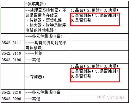 安全芯片海关编码那些事-8542的芯片如何规范申报？ - 知乎