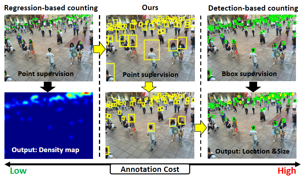 [Crowd_Counting]-PSDDN-CVPR2019 - 知乎