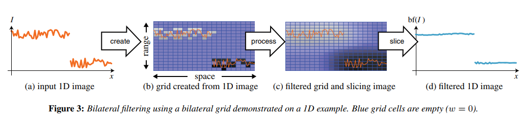 一文讲解经典图像处理方法 Bilateral Grid：通过升维简化问题 - 知乎