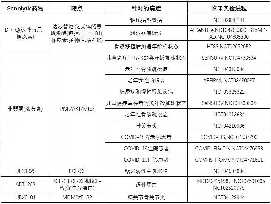 Nature重磅：Senolytics之父带你一文读懂衰老细胞清除机制与治疗 - 知乎