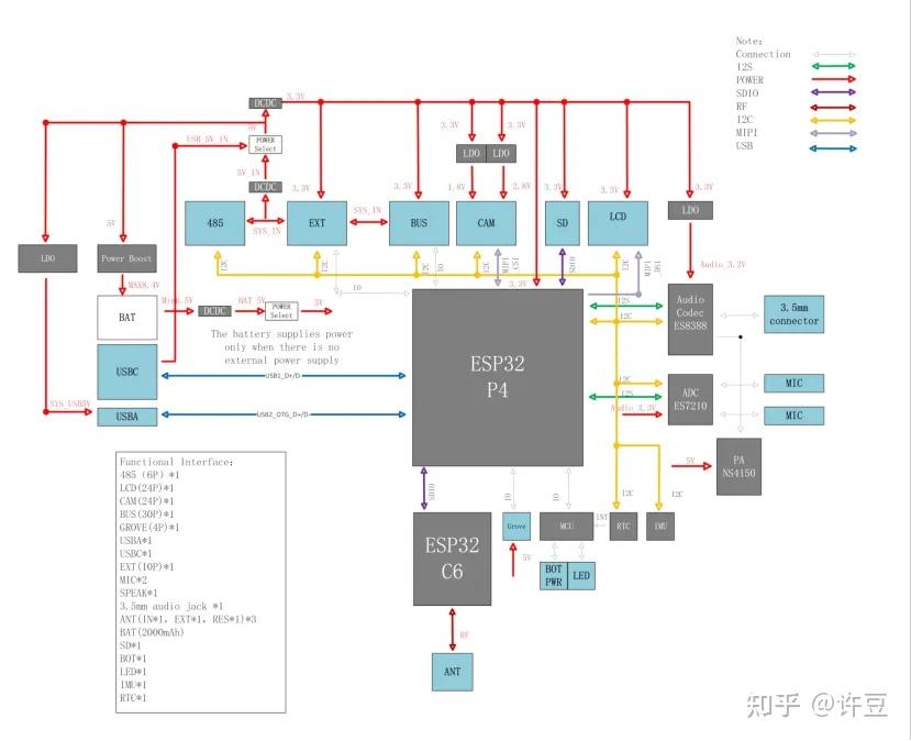 Github开源嵌入式项目——M5Stack Tab5 ，一款类似平板电脑的 ESP32-P4 物联网开发套件 - 知乎