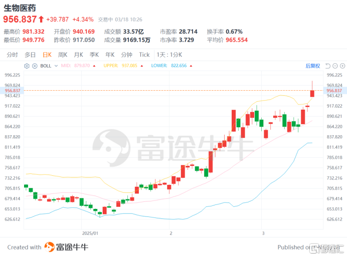 "港股生长发育第一股"的增长逻辑，藏在维昇药业-B(2561.HK)的稀缺创新里 - 知乎