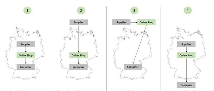 The German Packaging Act (VerpackG)德国货物包装法 - 知乎