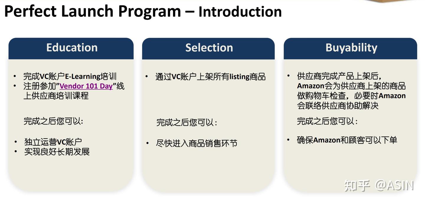 Amazon欧洲站供应商手册-Perfect Launch Program - 知乎
