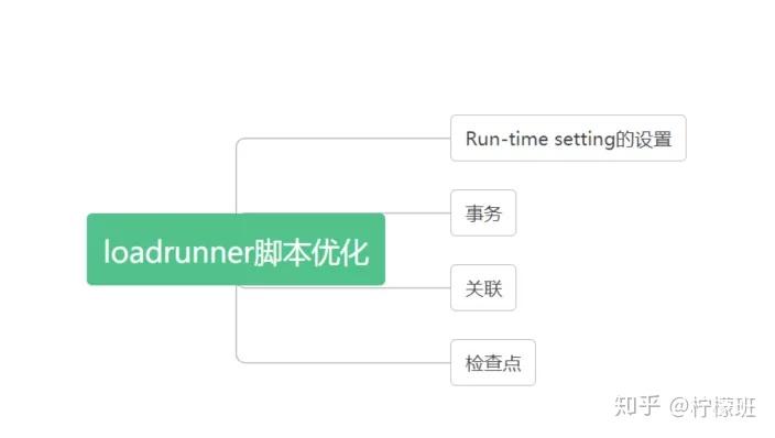 loadrunner 关联原来这么简单 - 知乎