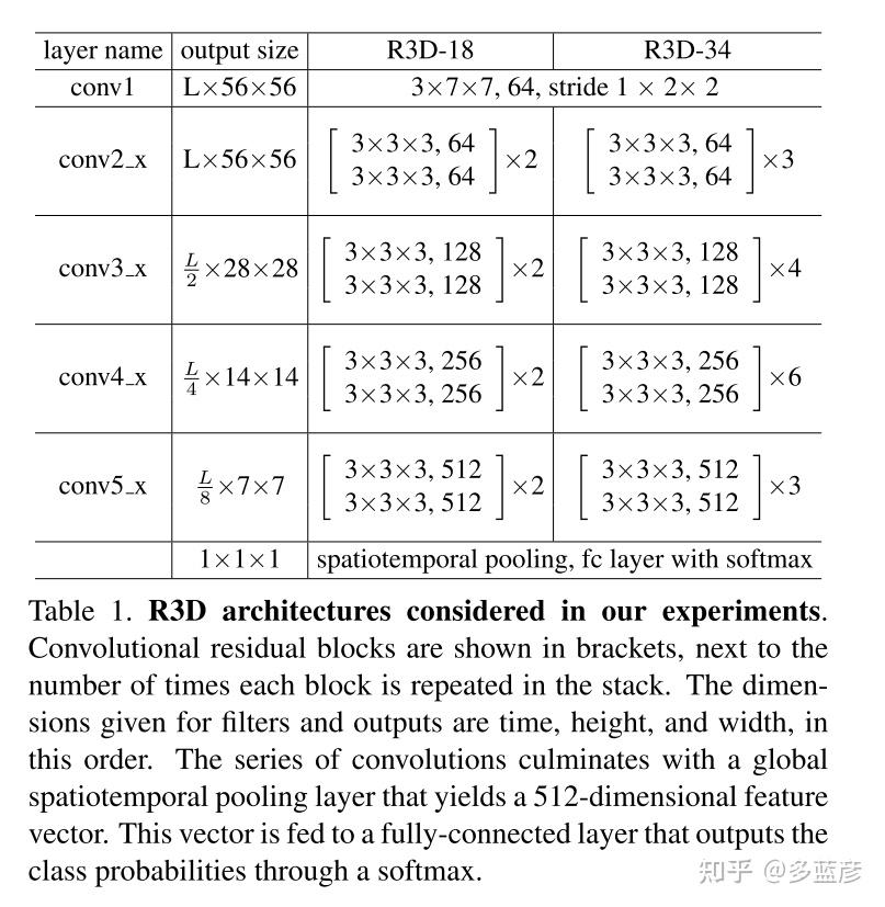 [论文笔记] R(2+1)D - 知乎