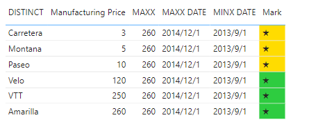 DAX函数—UNICHAR - 知乎