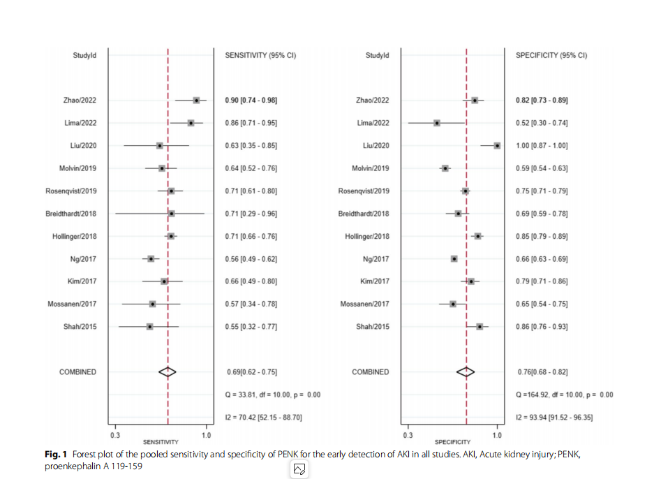 Meta分析+TSA能发到15分+？快来看看是怎么做到的 - 知乎